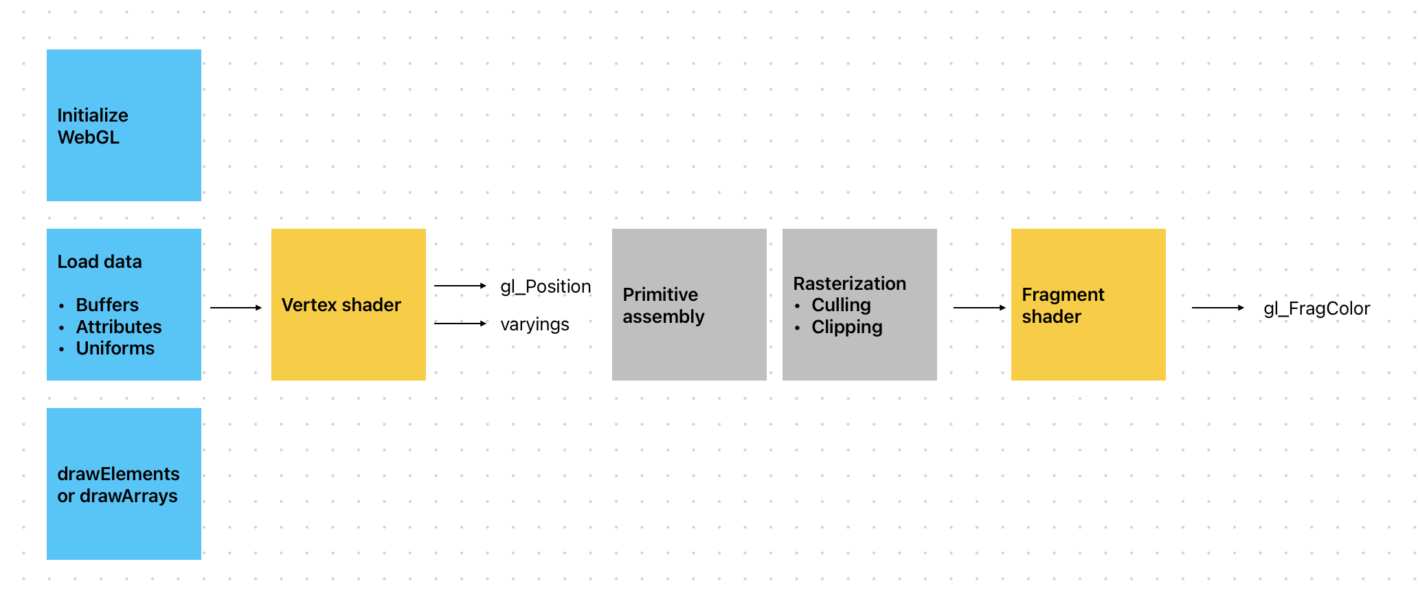 A Closer Look at 3D Rendering [Talk]